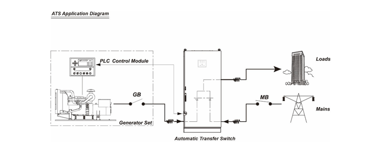 Getting To Know Your Generator Control Panel - Powerlink